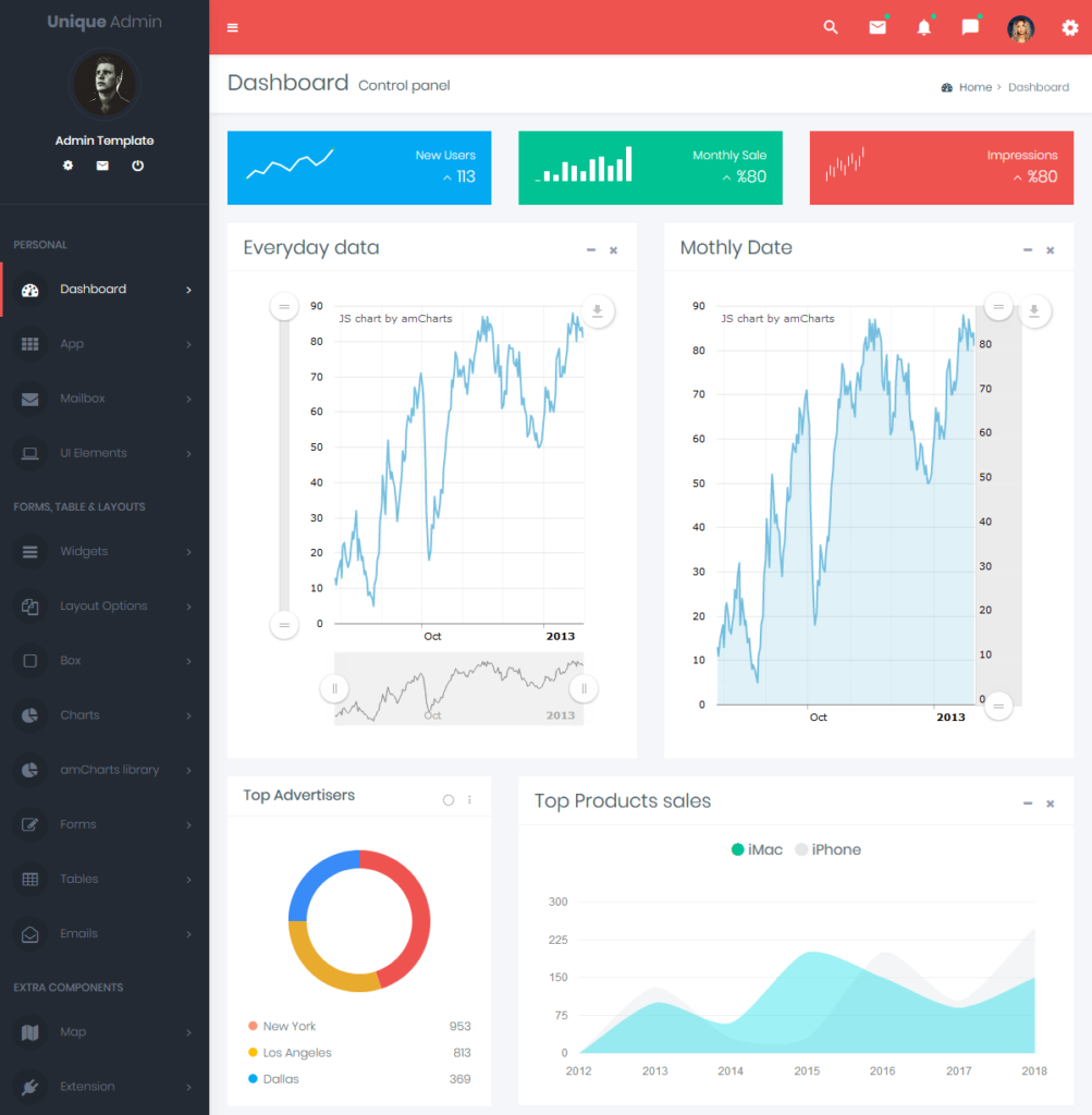 Unique Analytical – Responsive Bootstrap Admin Templates Unique Analytical – Responsive Bootstrap Admin Templates