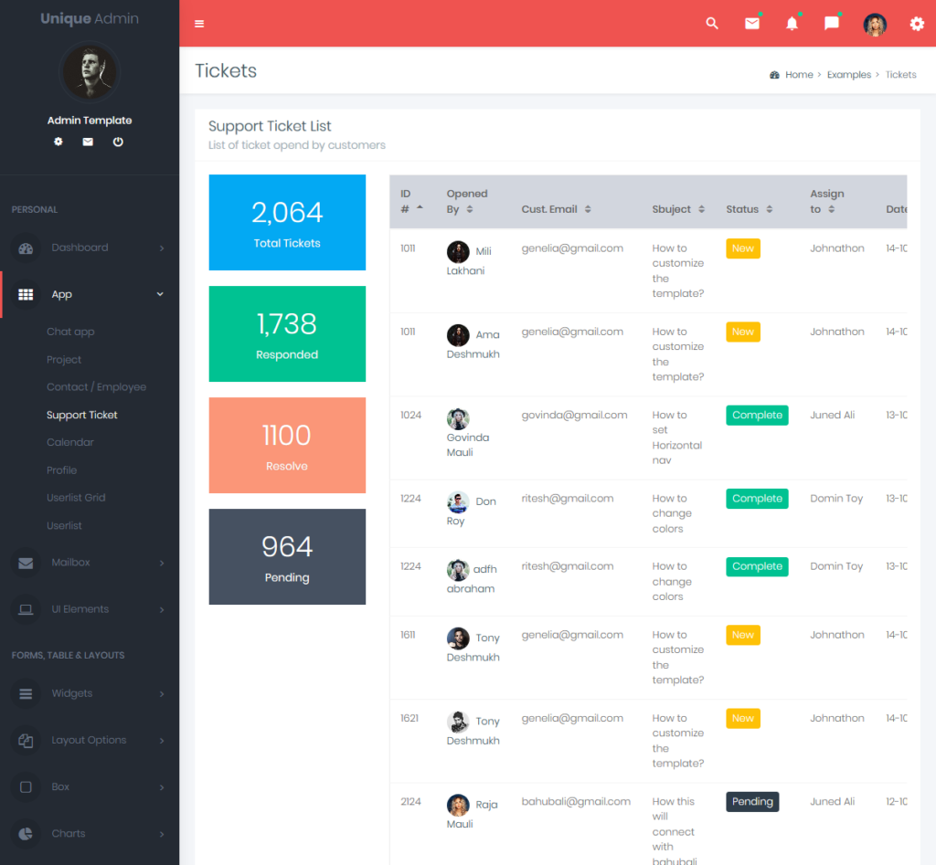 Unique Analytical – Responsive Bootstrap Admin Templates Unique Analytical – Responsive Bootstrap Admin Templates