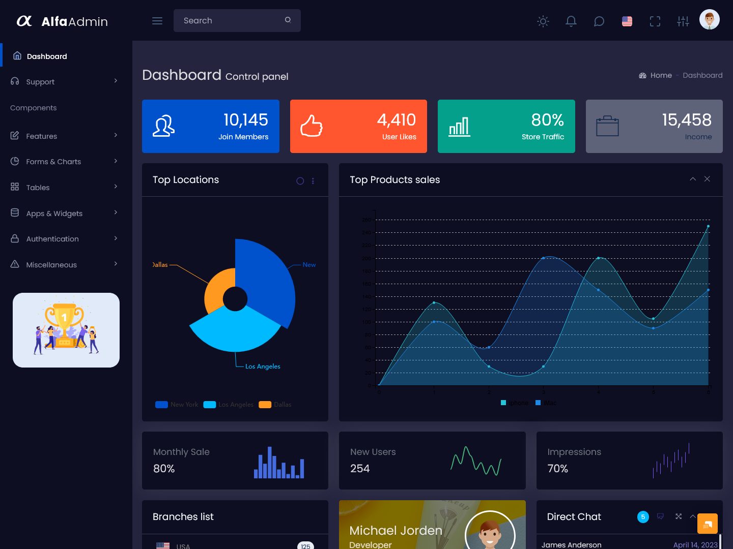 Amazing Alfa Boxed Dashboard Admin Templates and Admin Panel