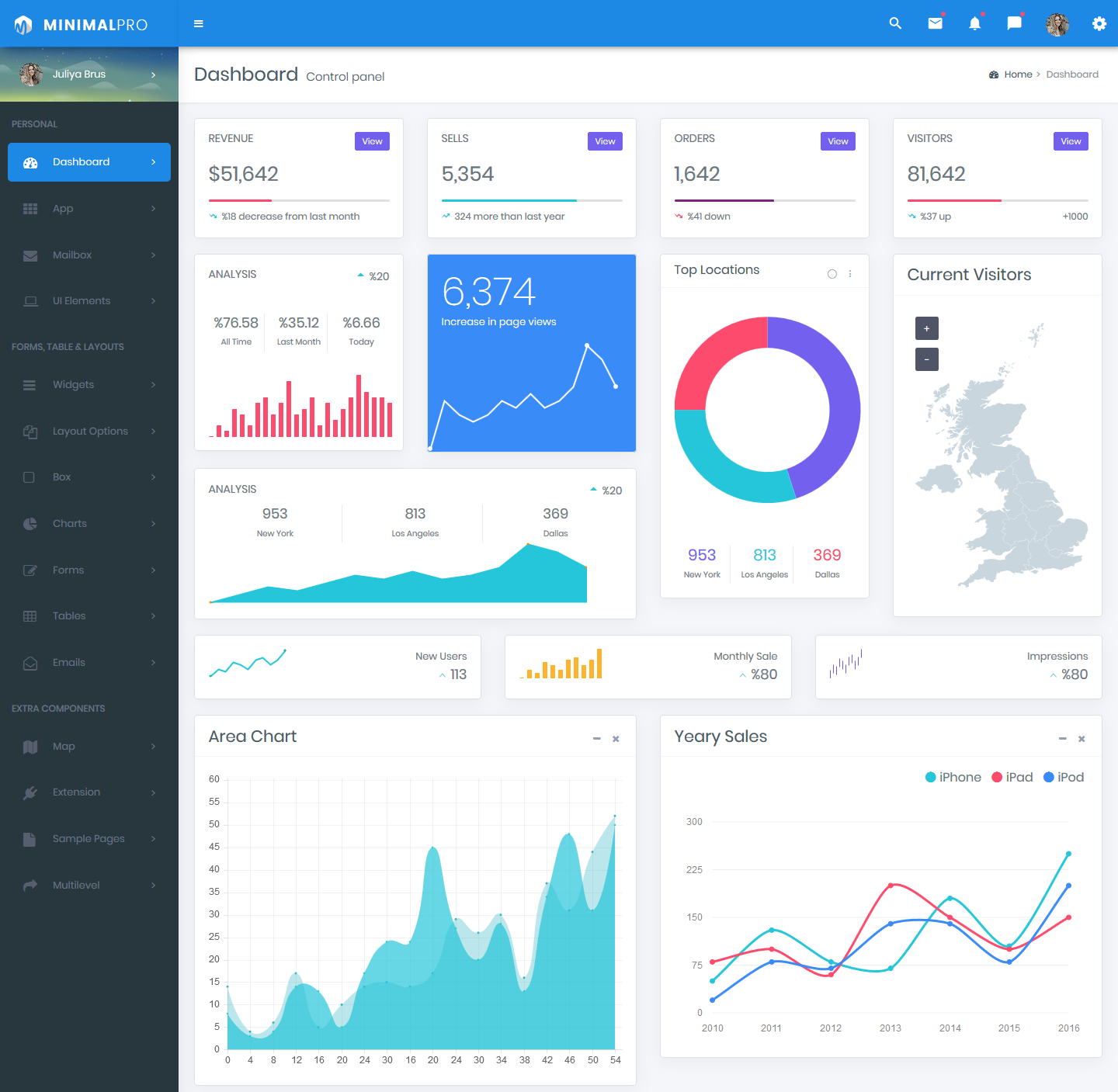 Top Selling Bootstrap Admin Templates For 2018