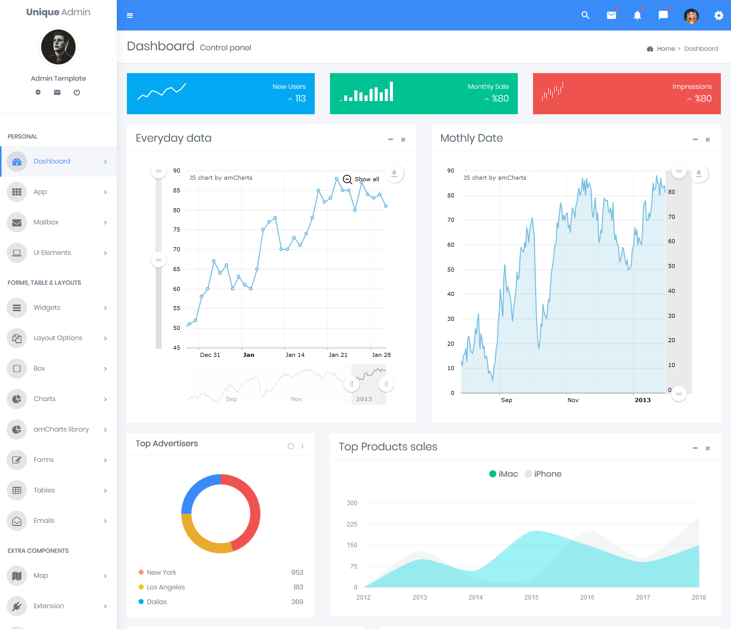 Top 5 Bootstrap Admin Templates For 2018