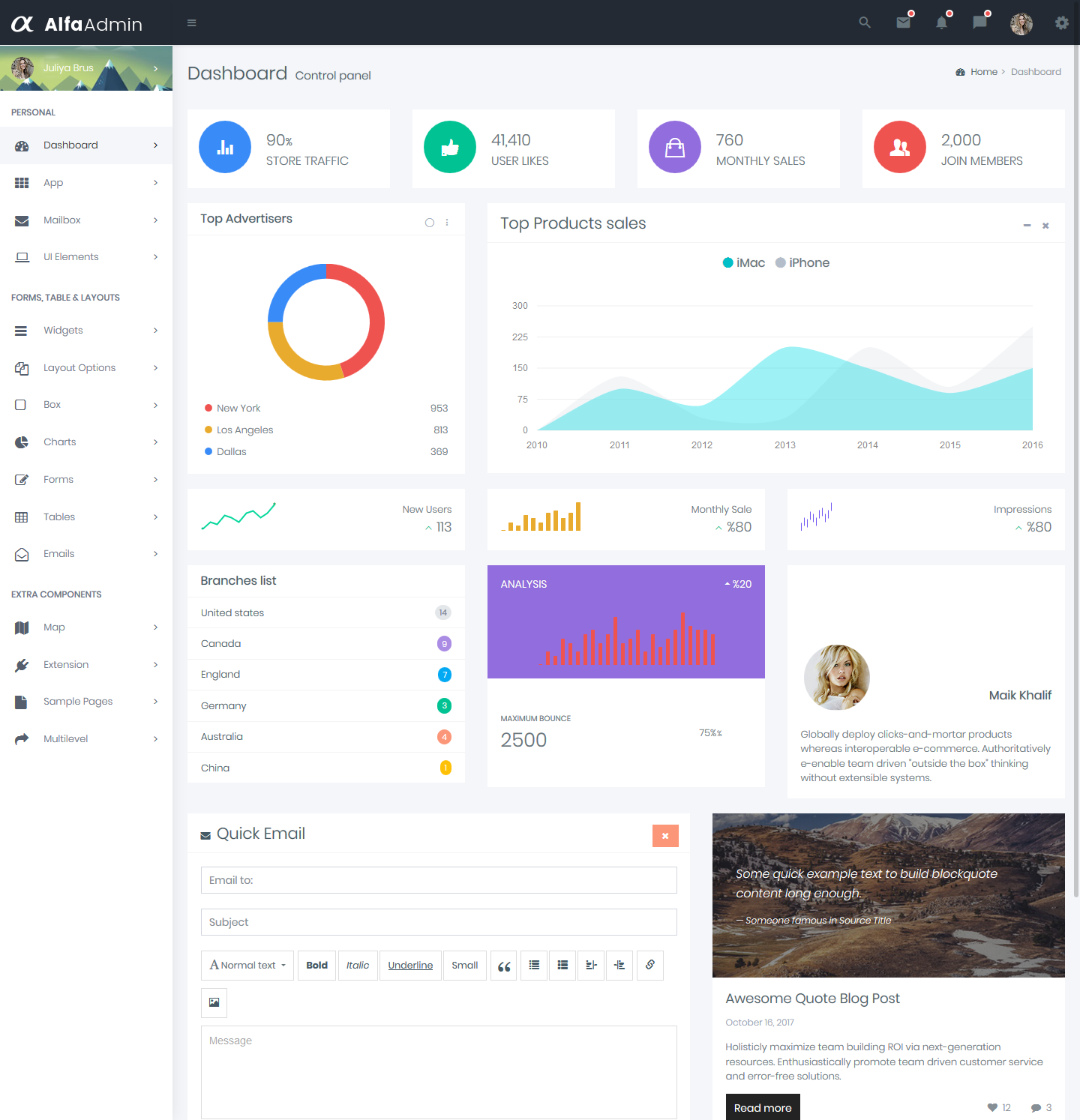 Top Responsive Bootstrap Admin Templates