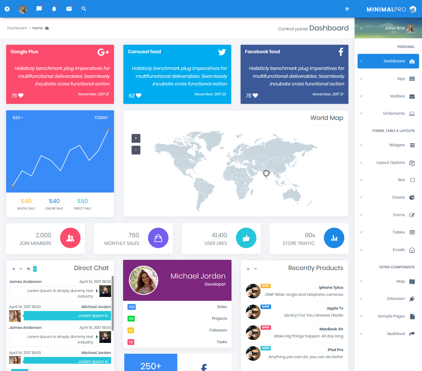Top Minimal Pro Bootstrap Admin Templates Bootstrap Admin Template