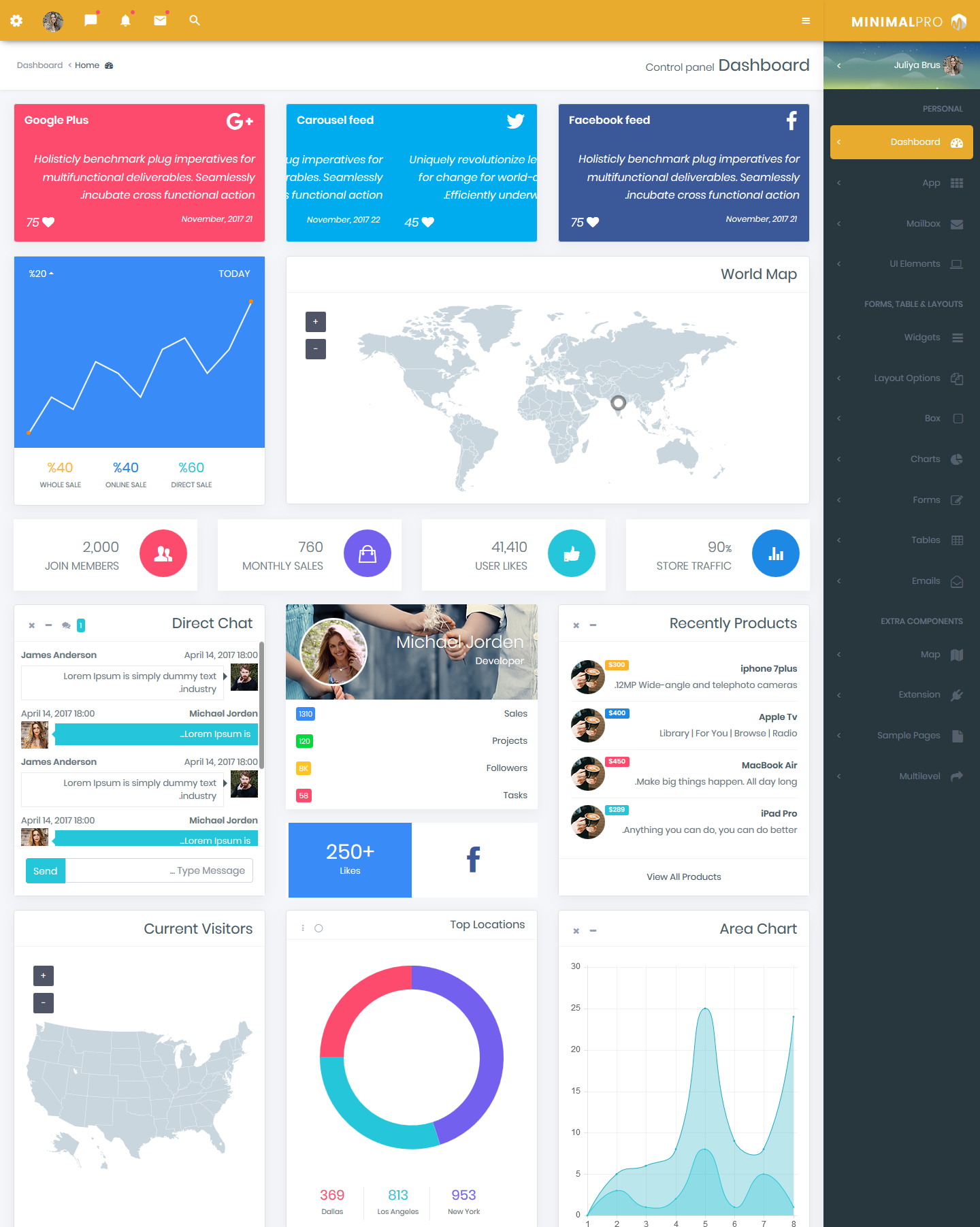 Popular Bootstrap Admin Templates For 2019