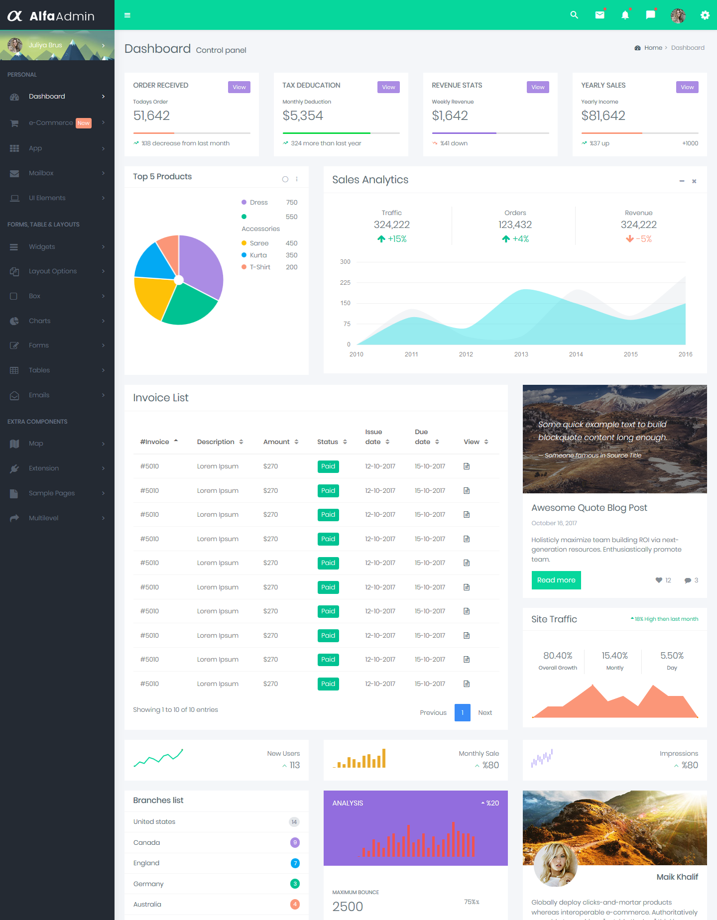 Premium Collection Of Bootstrap Admin Templates For Your Project ...