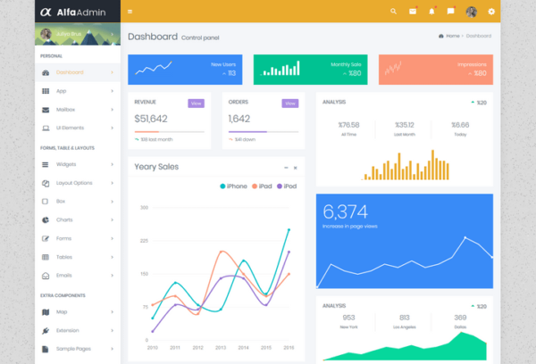 Bootstrap 4 Admin Dashboard For Your Admin Panel