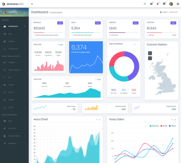 Best Selling HTML5/CSS3 Admin Templates Powered By Bootstrap Admin ...