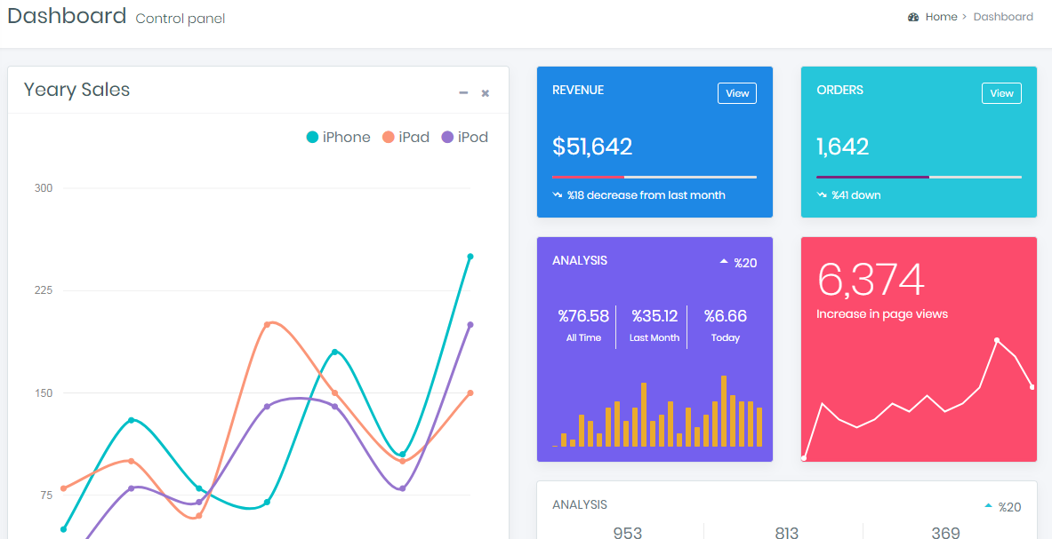 The Incredible List of Professional Looking Admin Templates Bootstrap ...