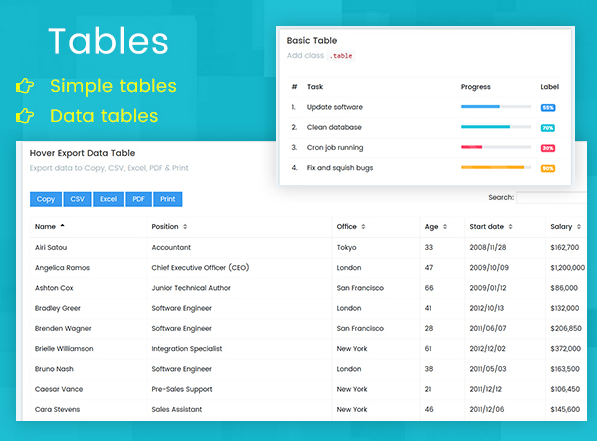 Fantastic Minimal Pro Premium Admin Templates And UI Framework 2019