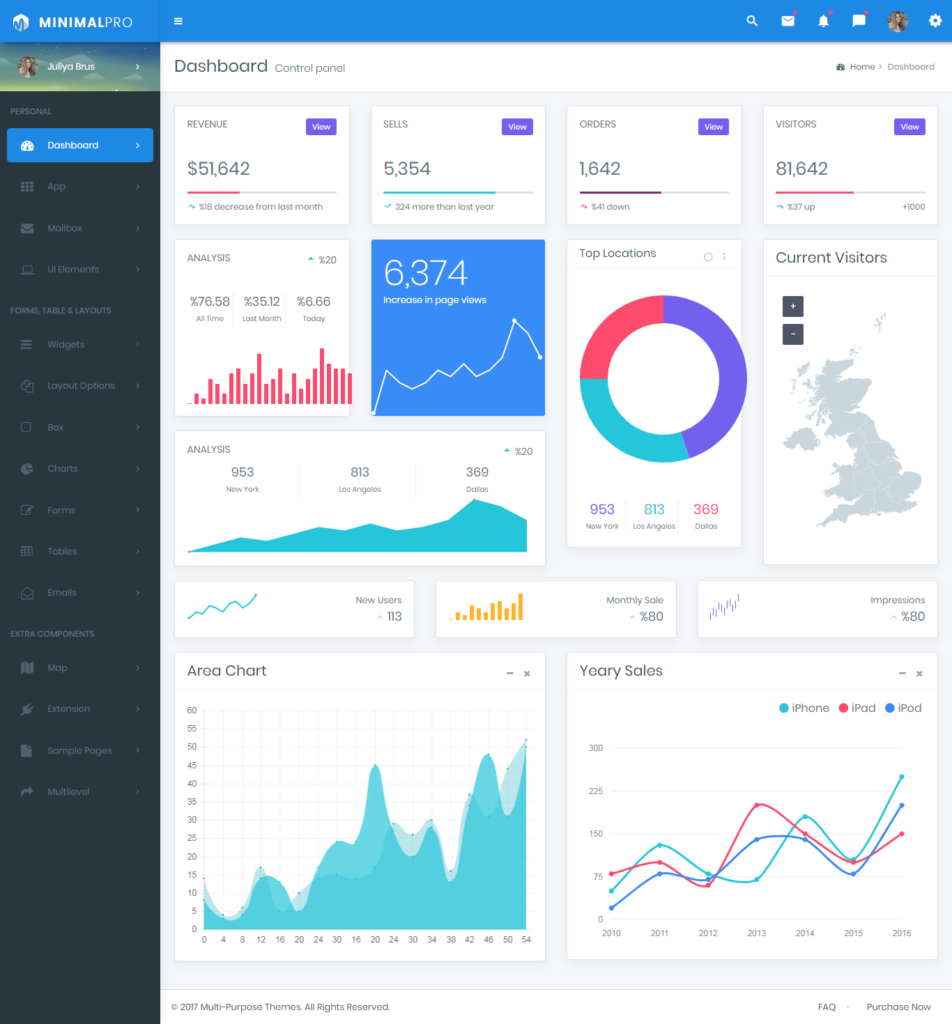 Premium Admin Templates You Can't Miss in 2019