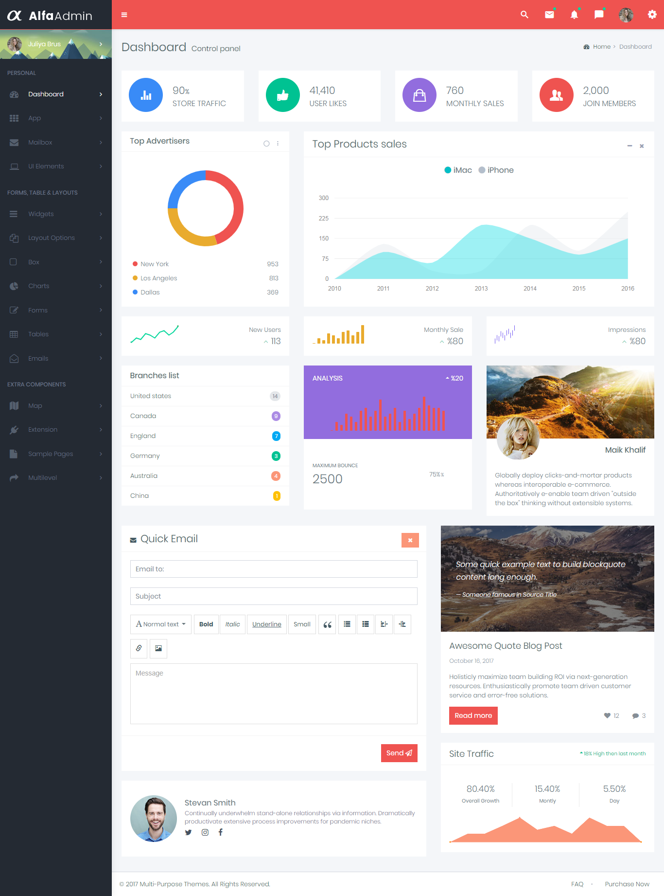 Benificial Alfa Admin Templates For Your Admin Panel