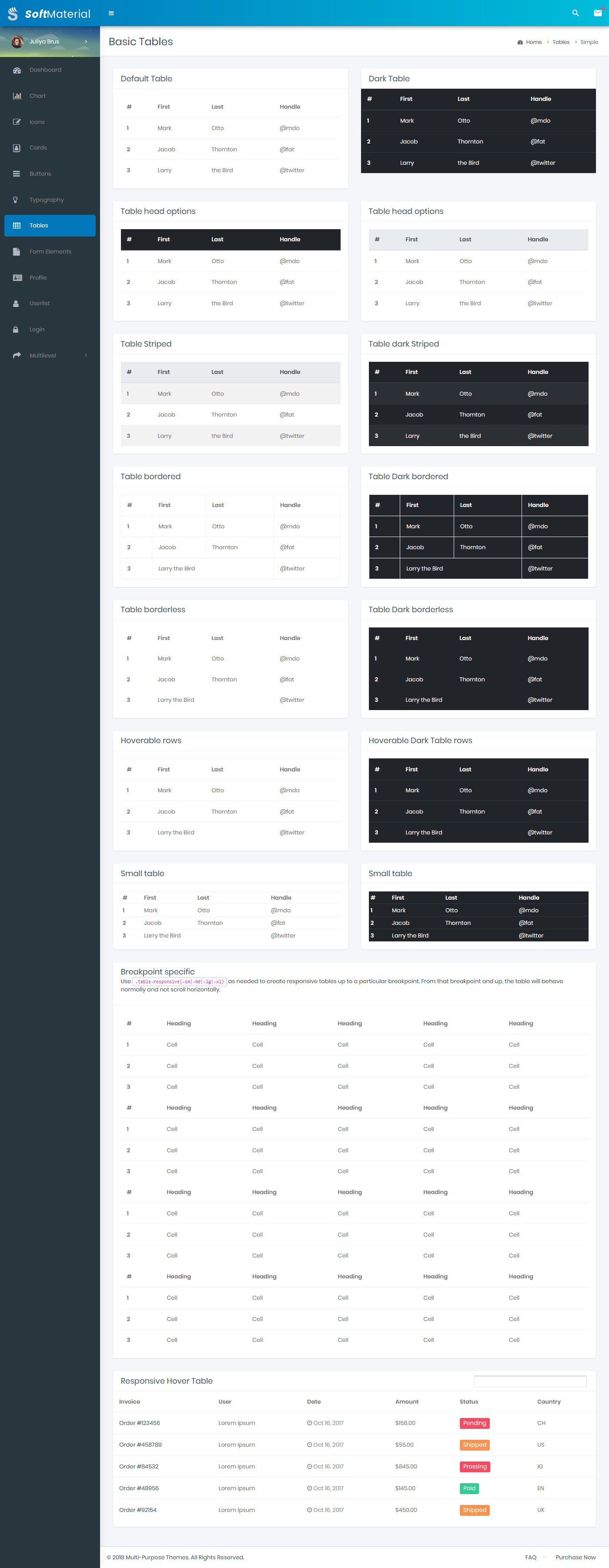 Admin Dashboard Template | Bootstrap Admin Template