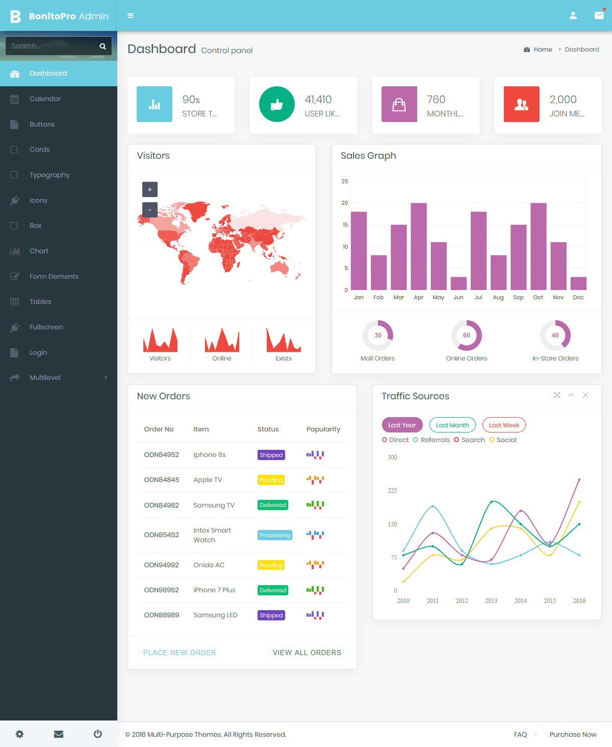 Analytical Dashboard : 5 Ways To Transform Data Into Action