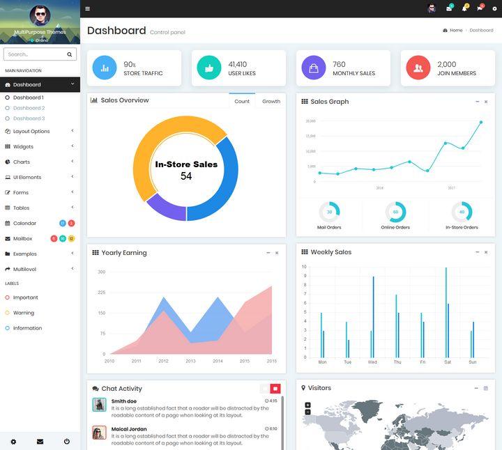 Bootstrap Admin Dashboard Templates For Your Web App