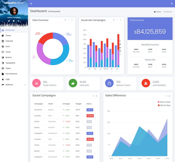 Ultimate Bootstrap Admin Templates | Choose From Over 15+ Templates