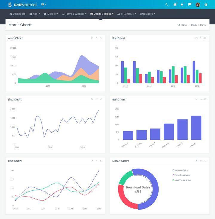 Dashboard Admin Template | Bootstrap Admin Template