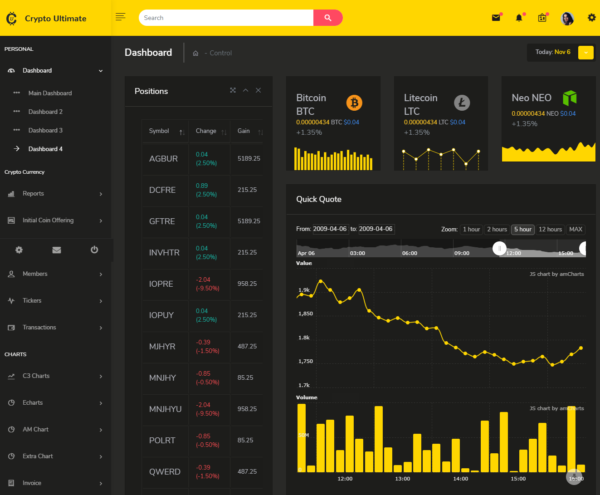 Bootstrap 4 Admin Dashboard Bootstrap Admin Template