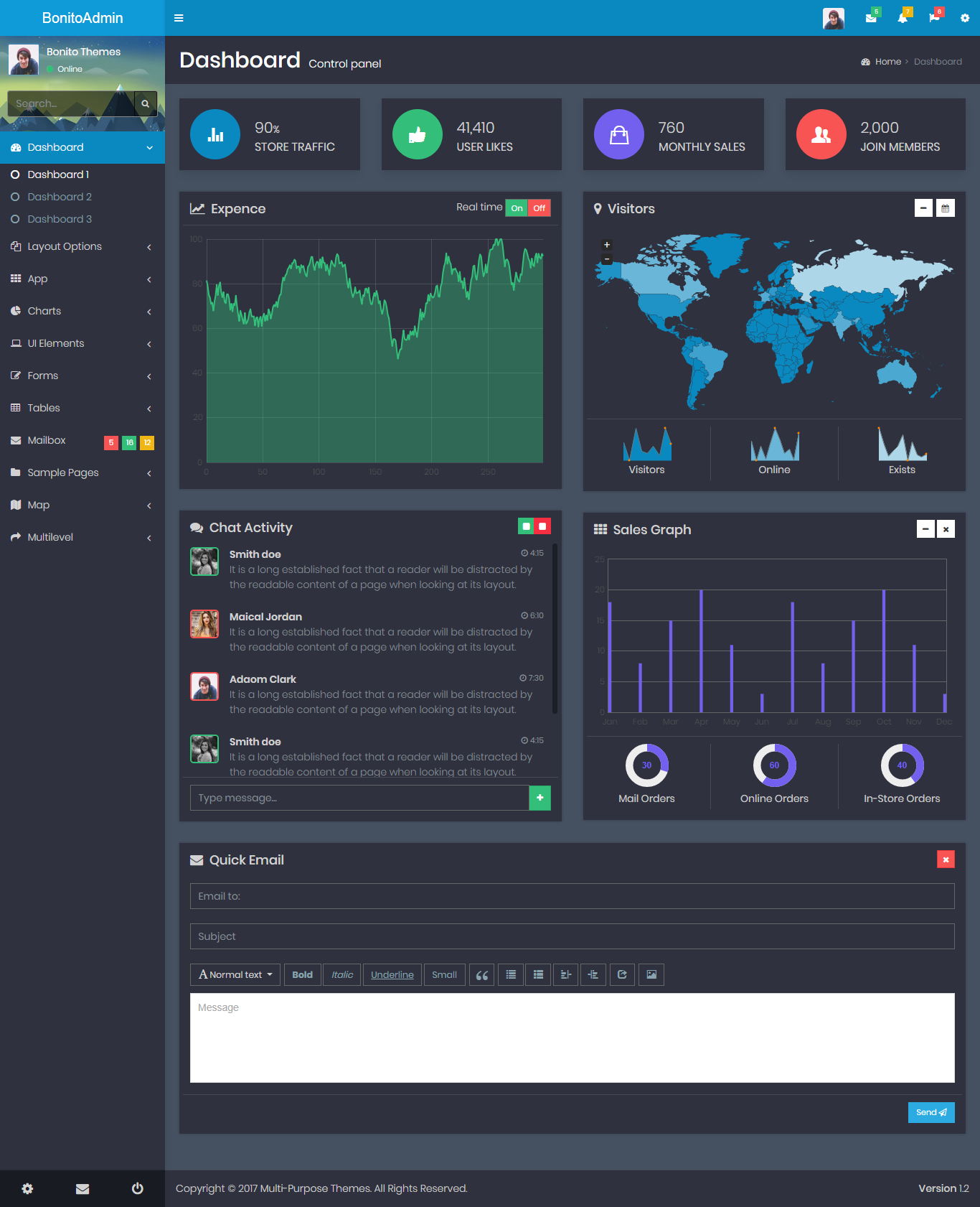 Free and Premium Admin Templates by Bootstrap Admin Template