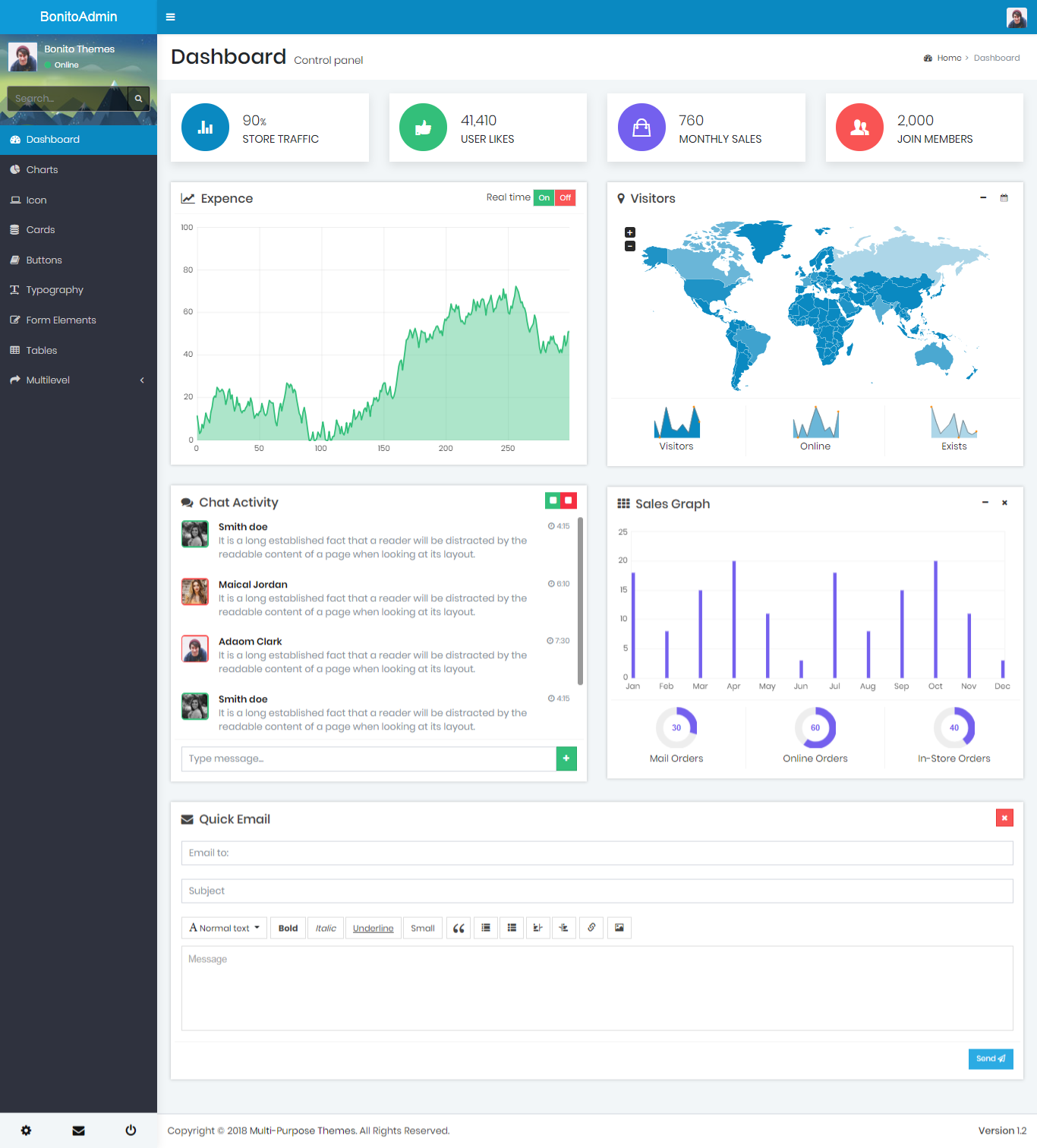 Free and Premium Admin Templates by Bootstrap Admin Template