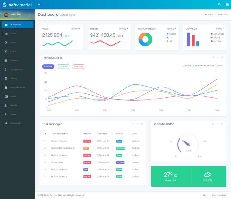 Free and Premium Admin Templates by Bootstrap Admin Template