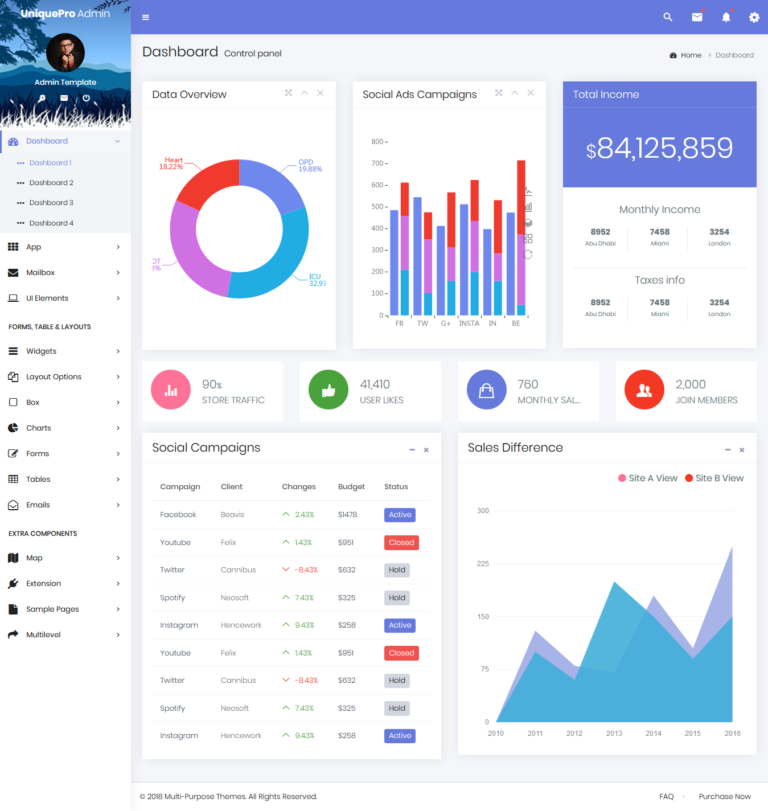 Premium Admin Templates - UniquePro Admin Templates