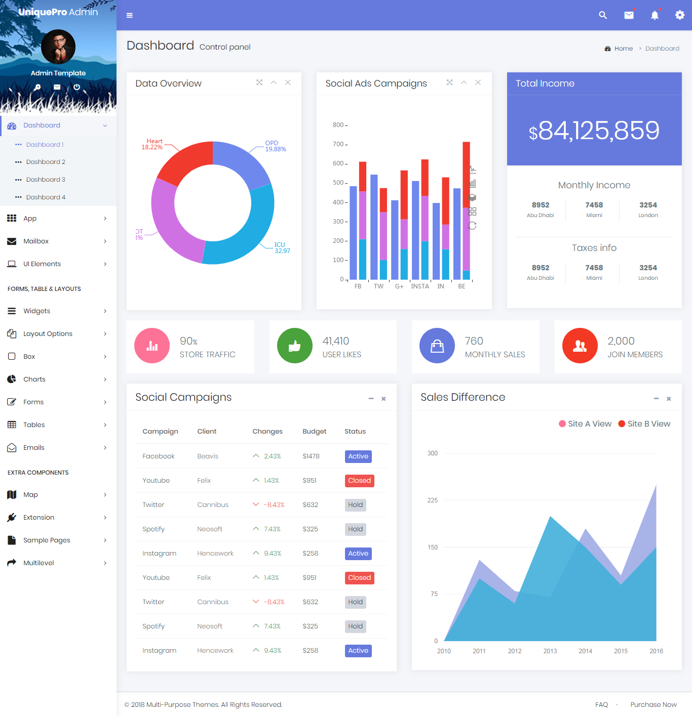 Free and Premium Admin Templates by Bootstrap Admin Template