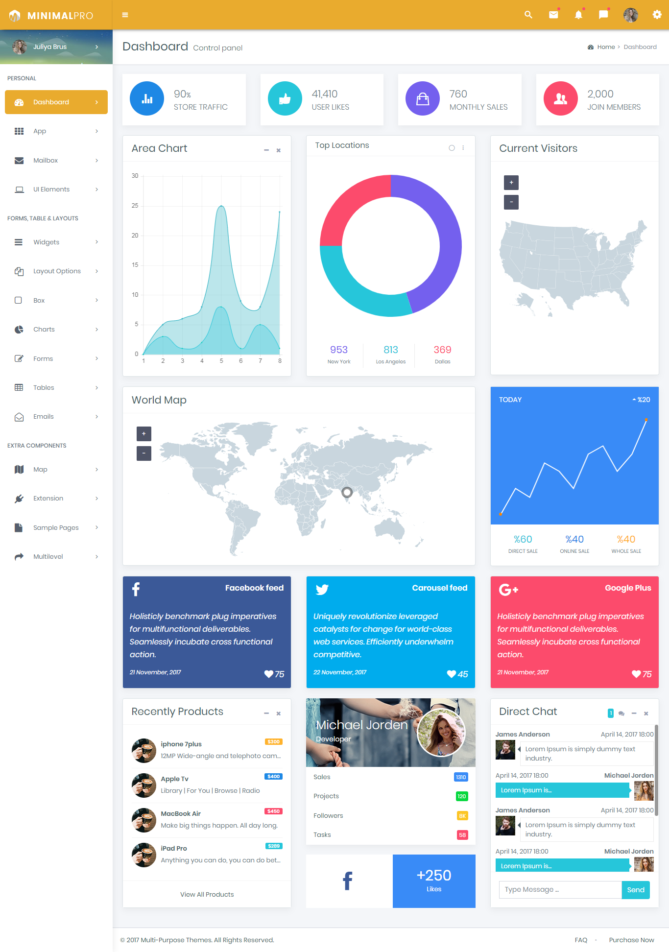 Best Bootstrap Admin Templates Minimal Pro The Ultimate Guide