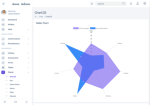 Chart JS - Bootstrap Admin Template