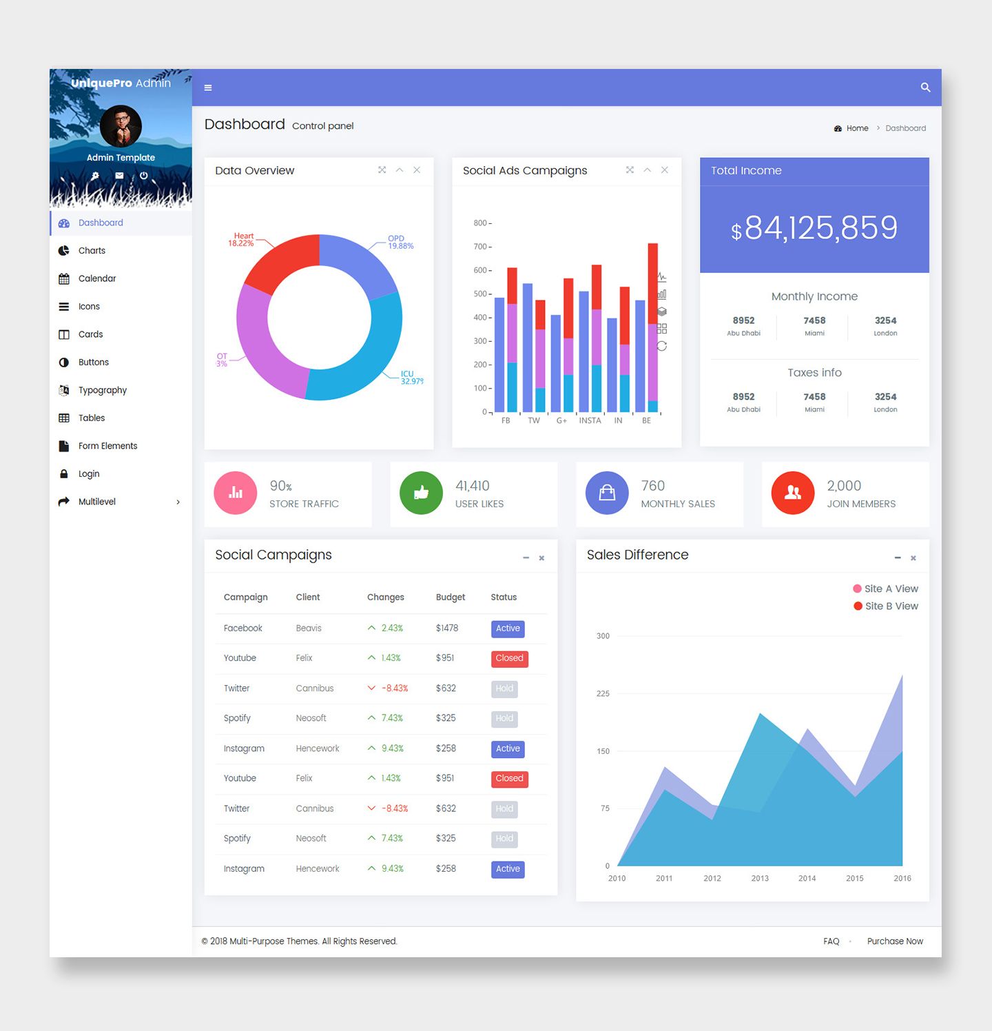 Responsive Admin Dashboard Template | Bootstrap Admin Templates