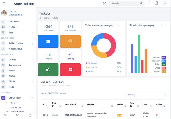 Bootstrap Admin Template | Admin Dashboard UI Kit | Admin Dashboard
