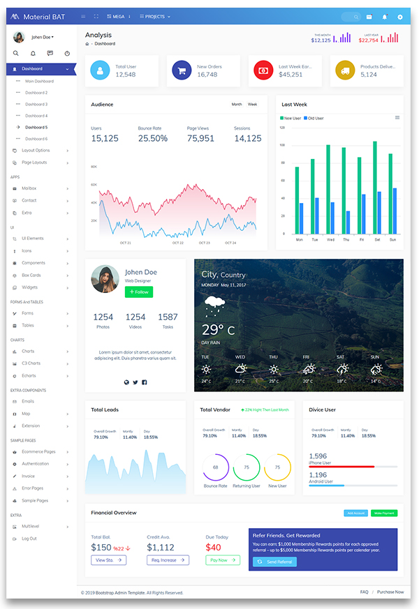 Bootstrap Admin Template | Admin Dashboard UI Kit | UI Framework