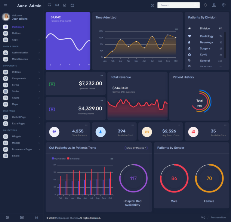 List of Best Bootstrap Admin Templates with UI Framework