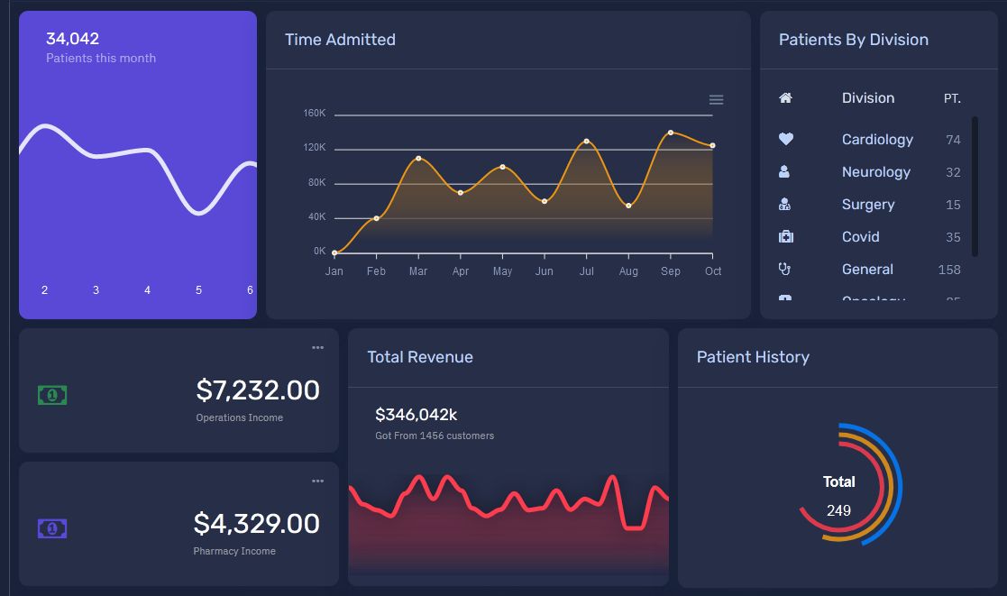 All About Bootstrap Admin Templates | Premium Admin Template All About Bootstrap Admin Templates | Premium Admin Template