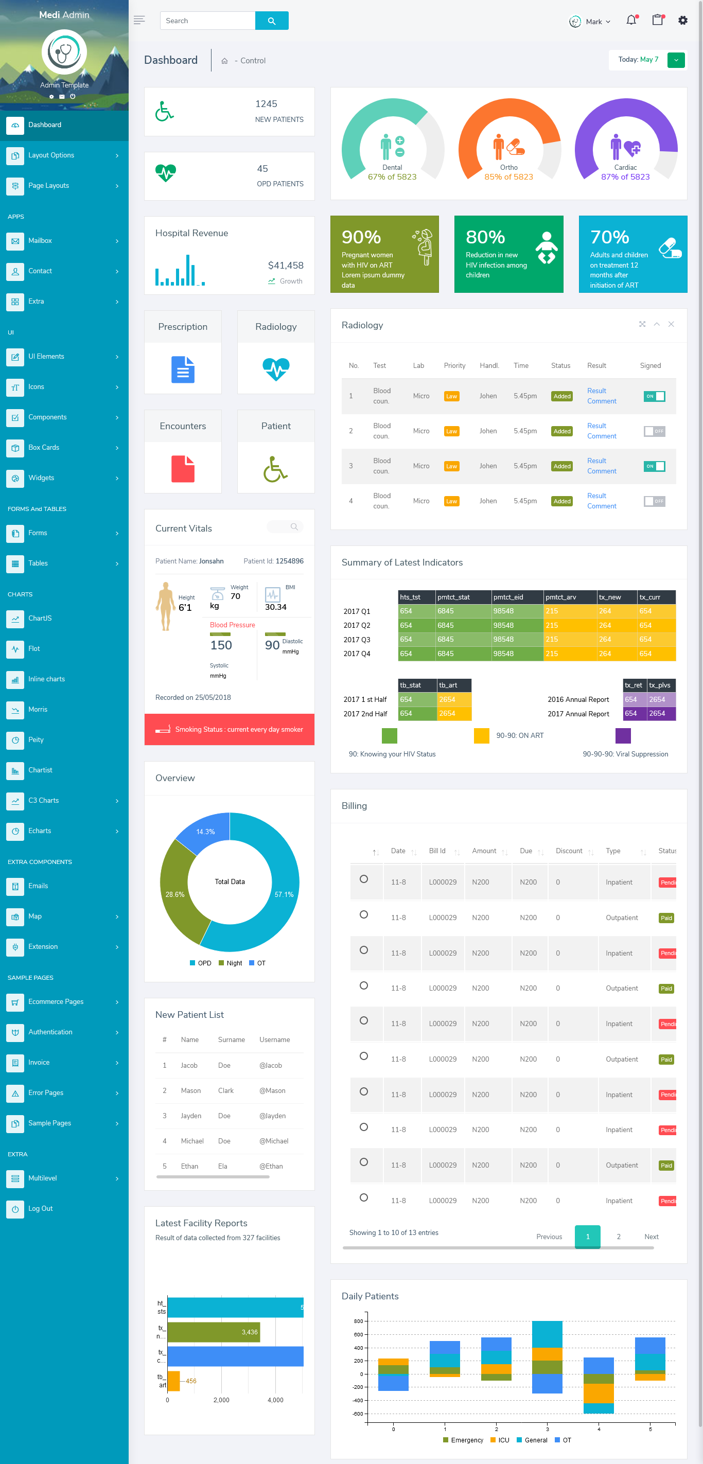 Medi Responsive Bootstrap Admin Templates with Bootstrap Admin Web App Medi Responsive Bootstrap Admin Templates with Bootstrap Admin Web App