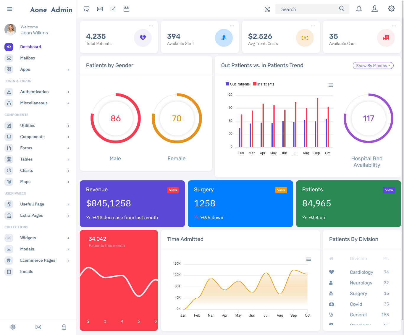 Aone Bootstrap 4 Admin Templates With Bootstrap Admin Web App
