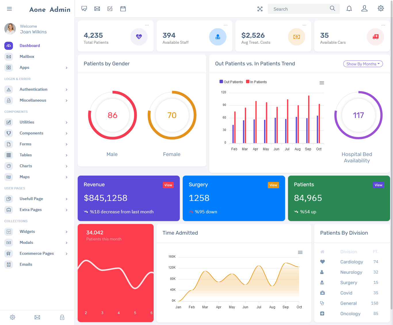 Understanding the importance of Bootstrap 4 Admin Templates