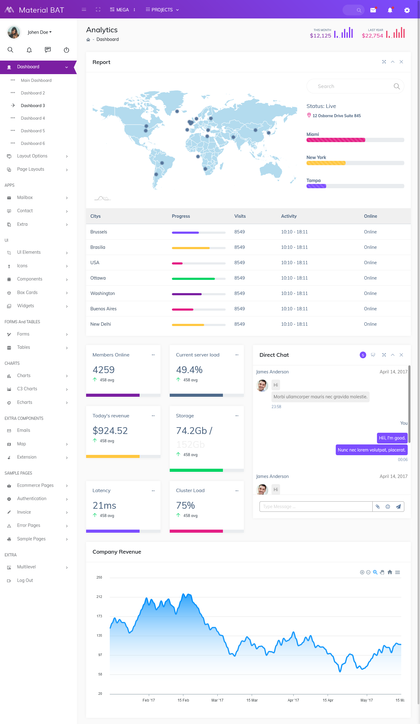 Bootstrap Admin Template with Responsive Web Application Kit - Material