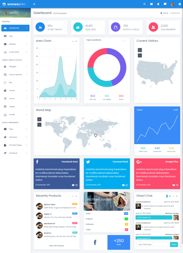 Bootstrap Admin Web App Templates Dashboard UI Kit - Minimal Pro