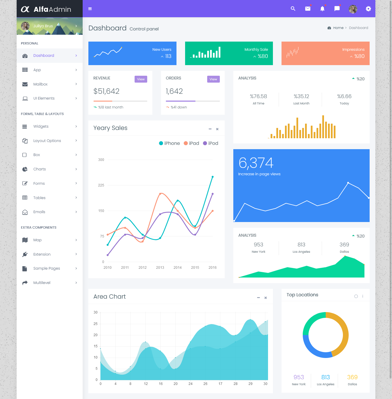 Premium Admin Dashboard with Bootstrap Admin Web App - Alfa Boxed Admin ...