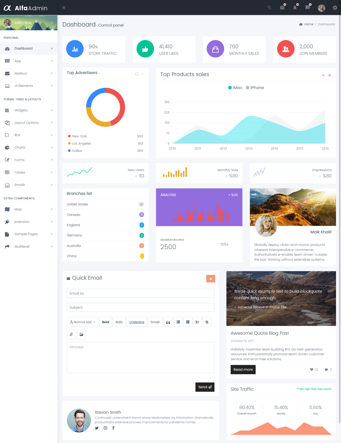 Bootstrap Admin Dashboard with Responsive Web Application Kit - Alfa