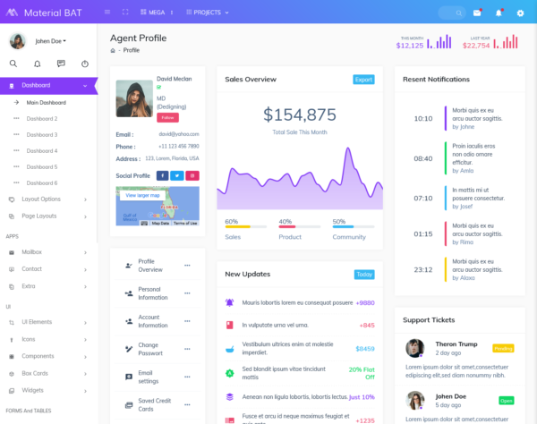 Admin Dashboard UI Kit & Premium Admin Template – Material