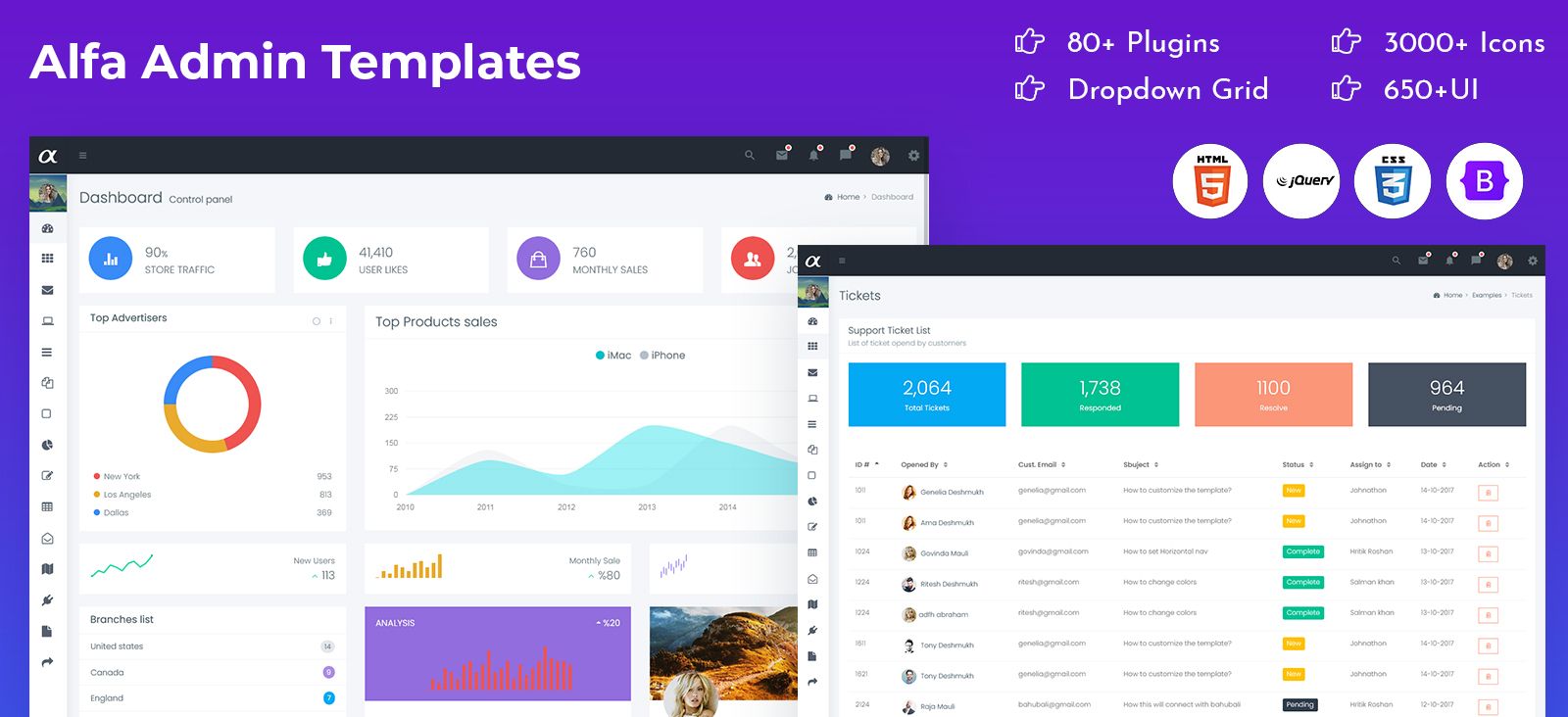 Admin Template Dashboard Ui kit to build Your WebApp - Alfa