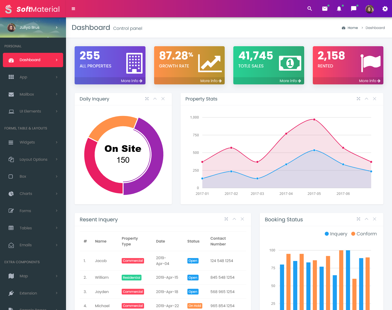 Dashboard UI Kit Bootstrap Admin Templates Web Apps - Soft Material