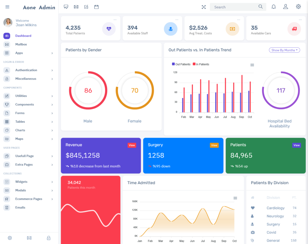 Admin Panel | Bootstrap Admin Dashboard | Bootstrap Admin Template