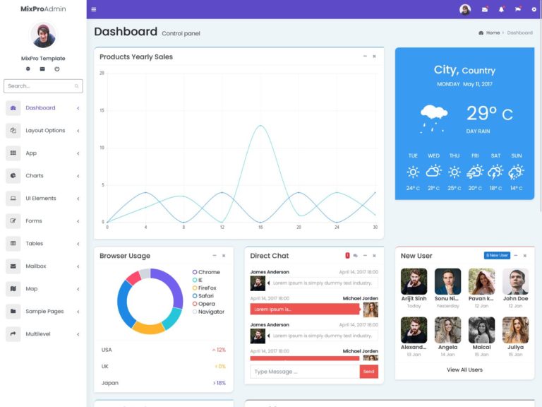 7 reasons to use Bootstrap Admin Dashboard Templates