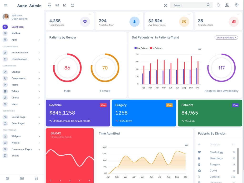 Responsive Admin Dashboard Template with Bootstrap UI Kit– Aone
