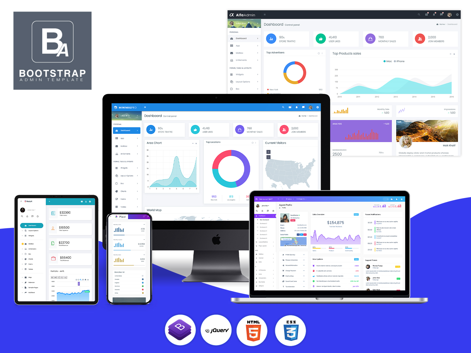 How to build Webapps in the right way for Admin Dashboard Template