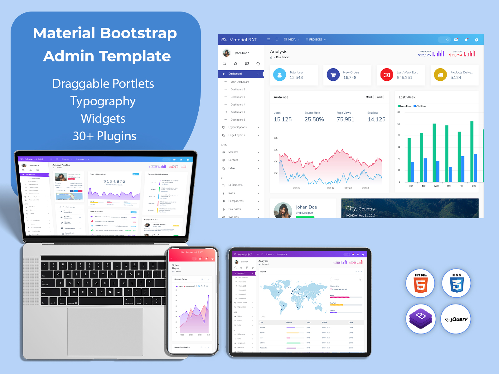 Responsive Web Application Kit Dashboard Template – Material Responsive Web Application Kit Dashboard Template – Material
