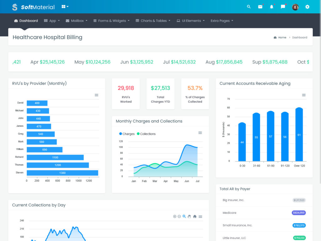 Responsive Bootstrap Admin Dashboard Template Soft Material