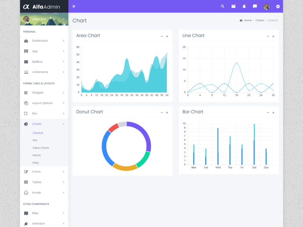 Premium Admin Dashboard Template with Admin Dashboard UI Kit - Alfa Boxed